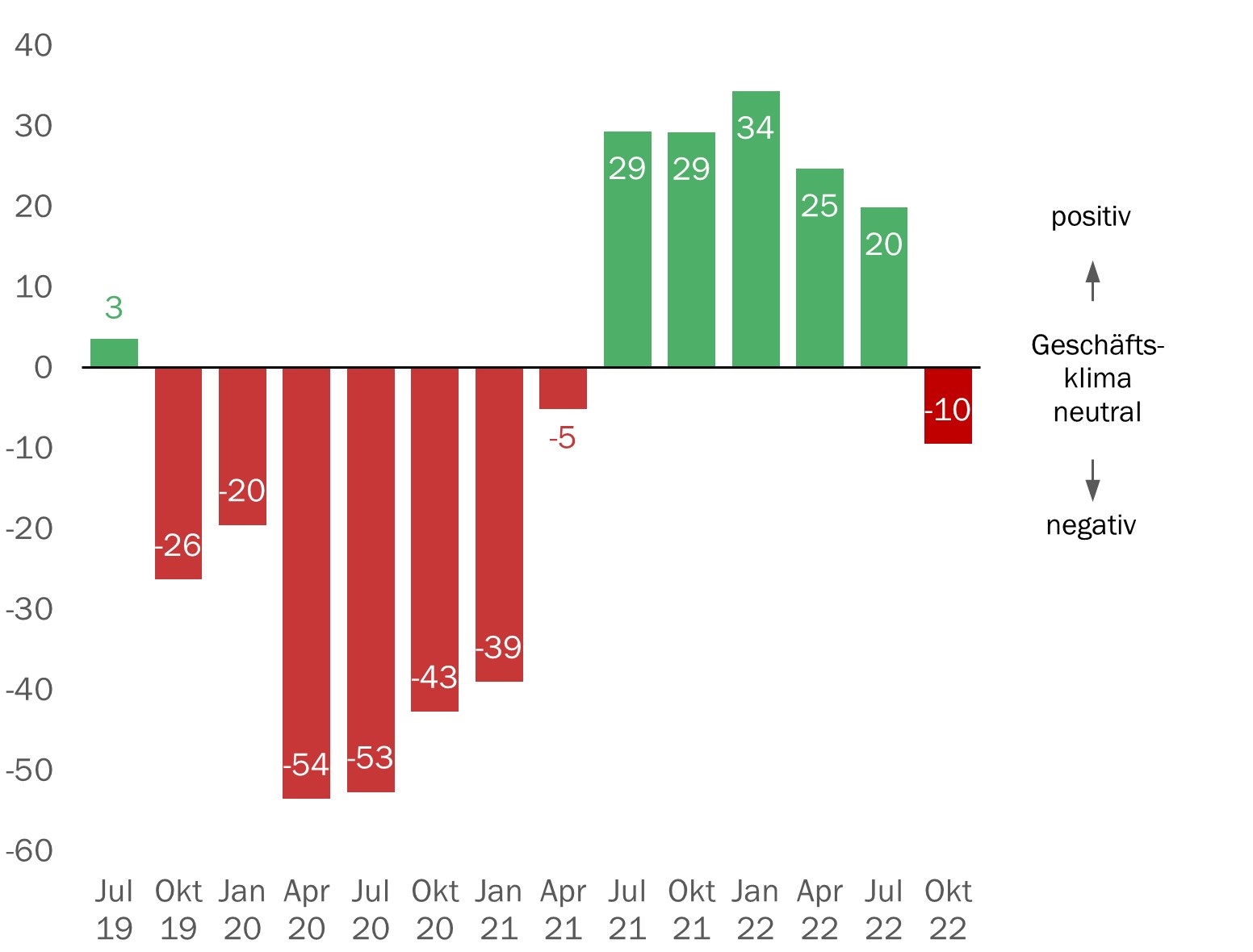 Was die MEM-Branche erwartet - Insidenews